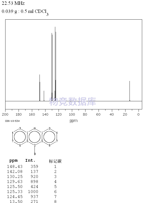9 甲基吖啶9 Methylacridine611 64 3参数,分子结构式,图谱信息 物竞化学品数据库 专业、全面的化学品基础数据库