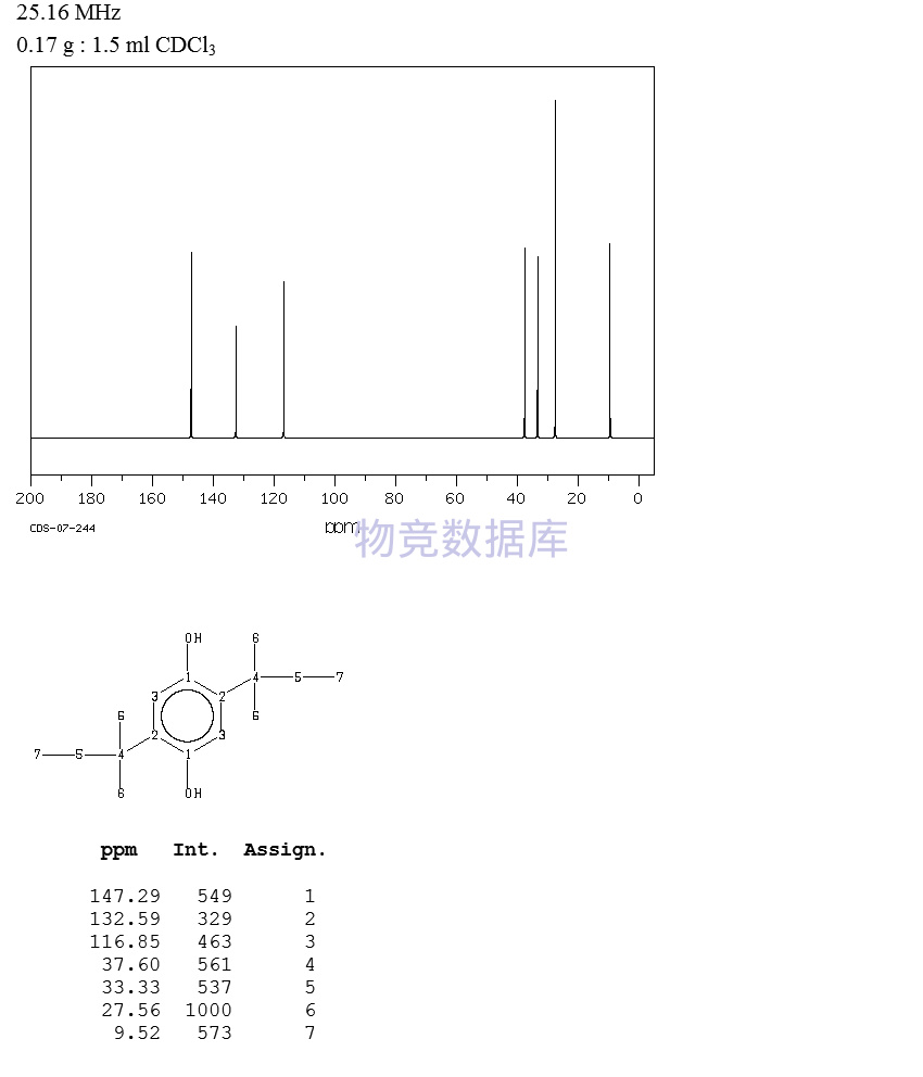 25 二叔戊基对苯二酚25 Di T Pentylhydroquinone79 74 3参数,分子结构式,图谱信息 物竞化学品