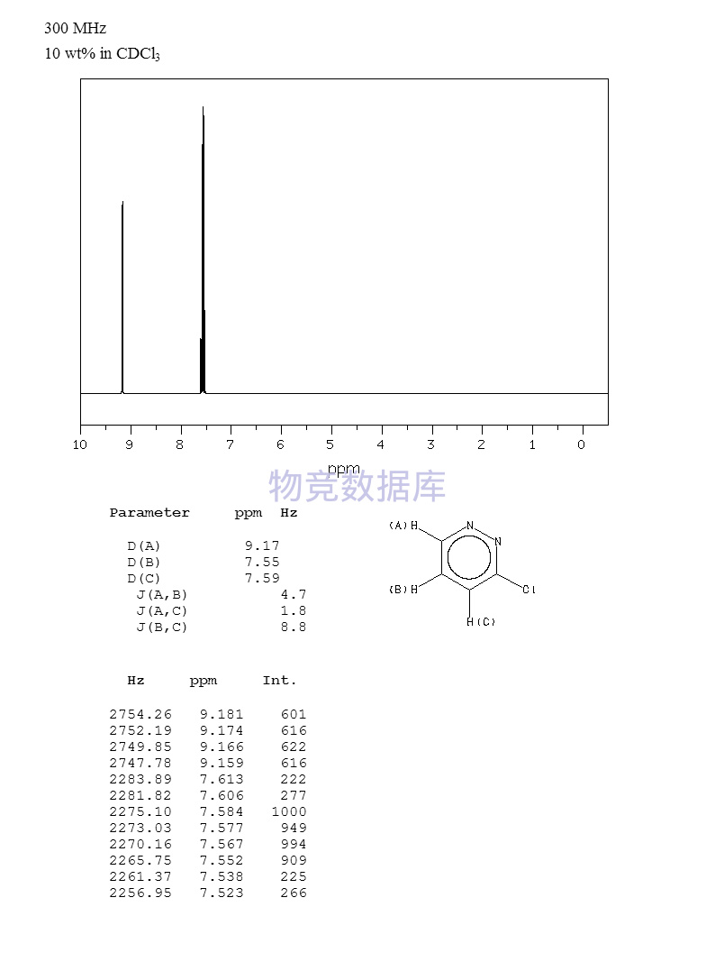 3 氯哒嗪3 Chloropyridazine1120 95 2参数,分子结构式,图谱信息 物竞化学品数据库 专业、全面的化学品基础数据库