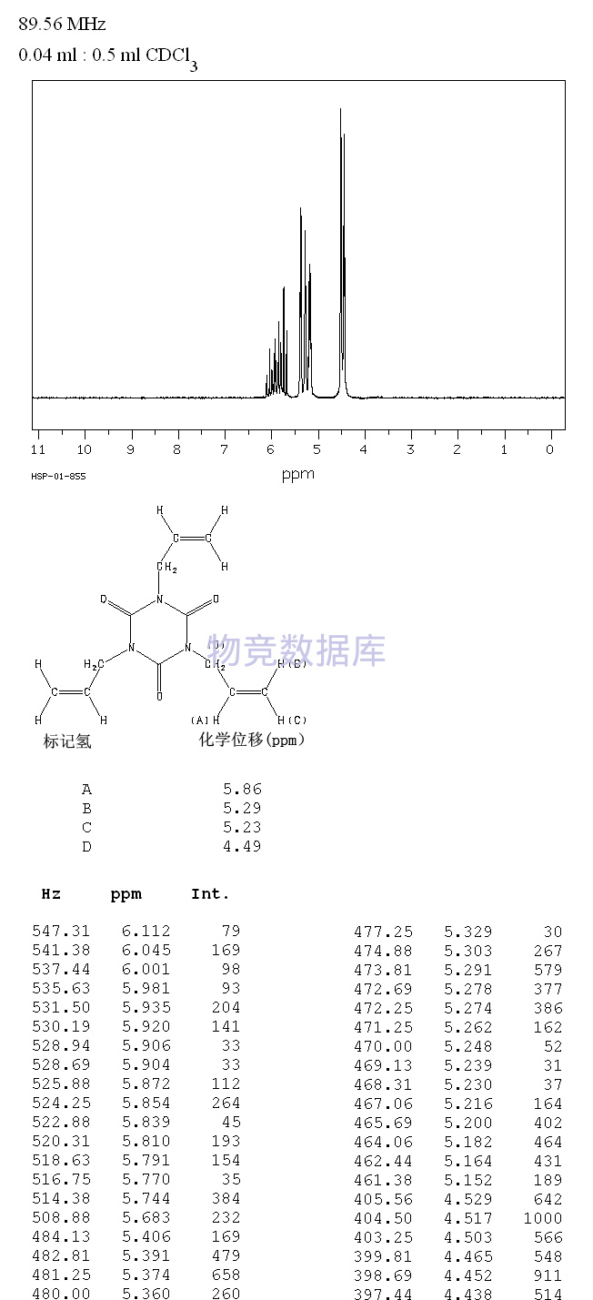 1 3 5 2 1 3 5 2 4 6 1H 3H 5H 1 3 5 Triallyl 1 3 5 triazine 1-3-5-2-1-3-5-2-4-6-1h-3h-5h-1-3-5-triallyl-1-3-5-triazine