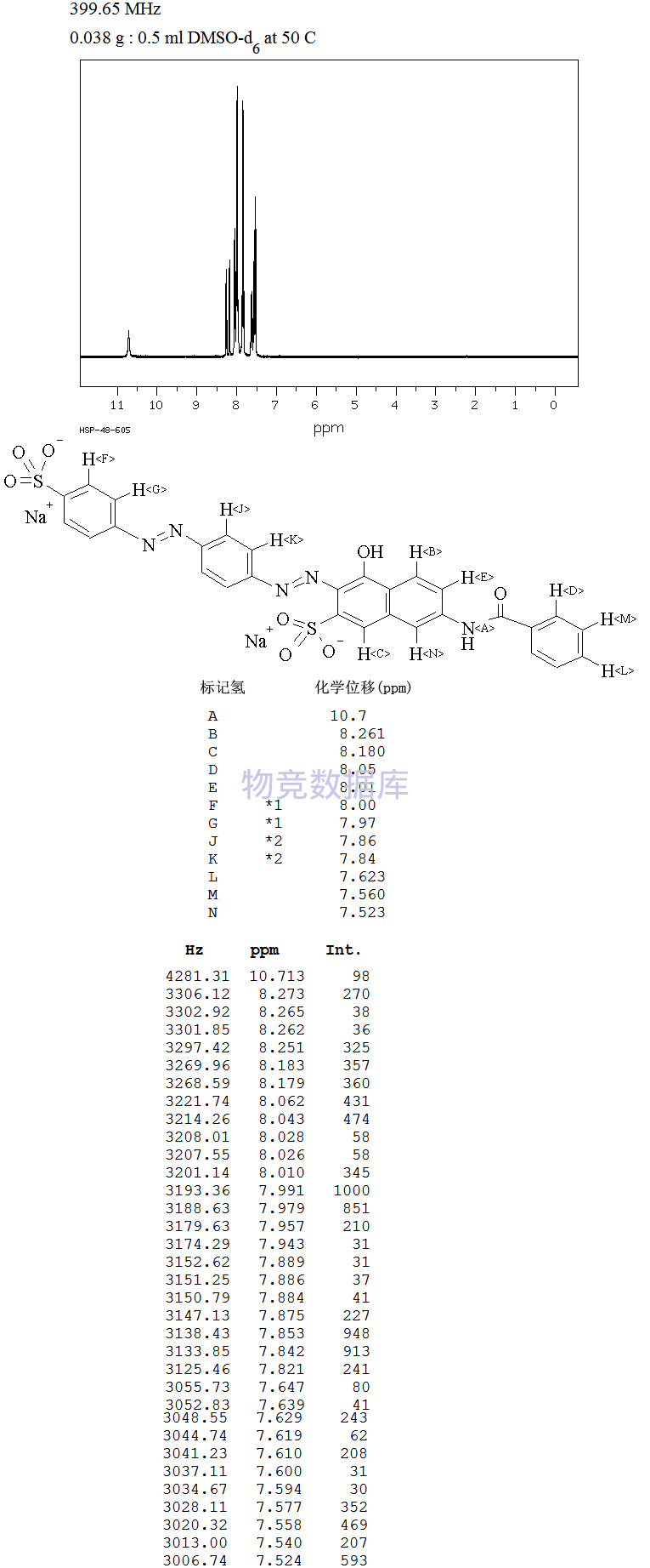 Ci直接红81chlorantine Fast Red 5b2610 11 9参数,分子结构式,图谱信息 物竞化学品数据库 专业