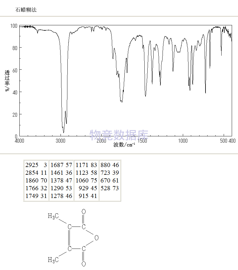 23 二甲基马来酸酐23 Dimethylmaleic Anhydride766 39 2参数,分子结构式,图谱信息 物竞化学品