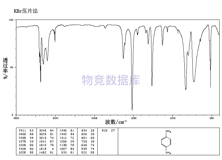 对苯二胺p Phenylenediamine106 50 3参数,分子结构式,图谱信息 物竞化学品数据库 专业、全面的化学品基础数据库