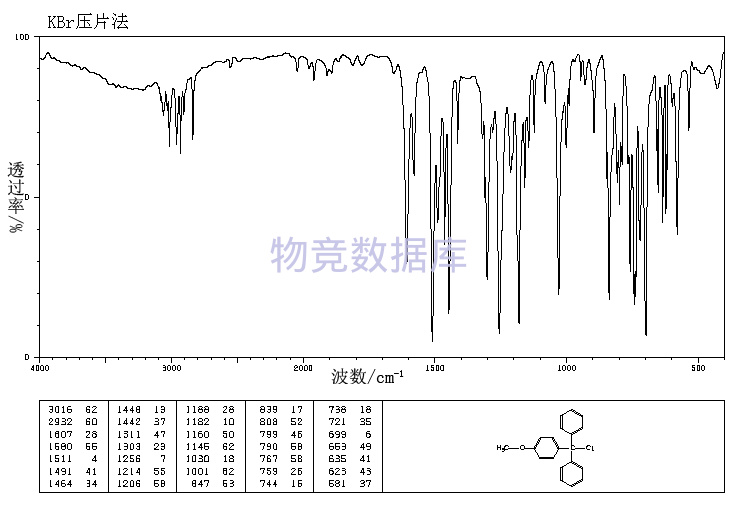 4 甲氧基三苯基氯甲烷4 Methoxytrityl Chloride14470 28 1参数,分子结构式,图谱信息 物竞化学品数据