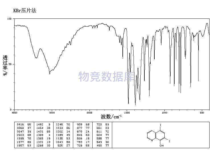 57 二碘 8 羟基喹啉57 Diiodo 8 Hydroxyquinoline83 73 8参数,分子结构式,图谱信息 物竞
