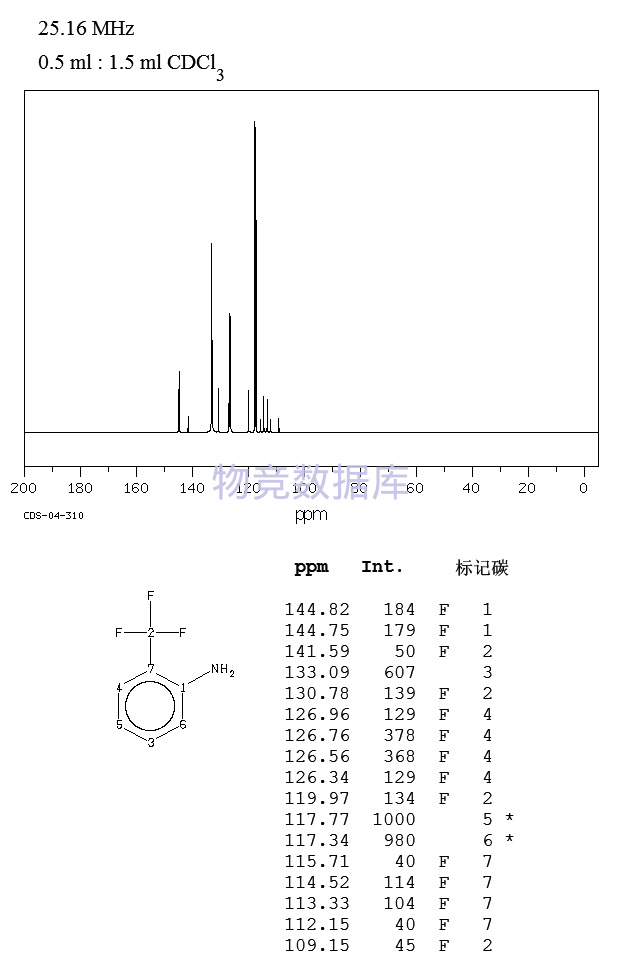 2 氨基三氟甲苯2 Aminobenzotrifluoride88 17 5参数,分子结构式,图谱信息 物竞化学品数据库 专业、全面