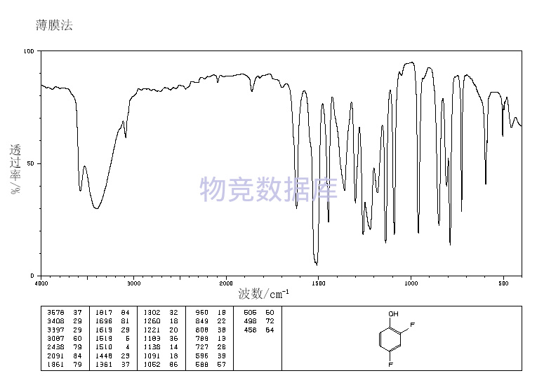 24 二氟苯酚24 Difluorophenol367 27 1参数,分子结构式,图谱信息 物竞化学品数据库 专业、全面的化学品