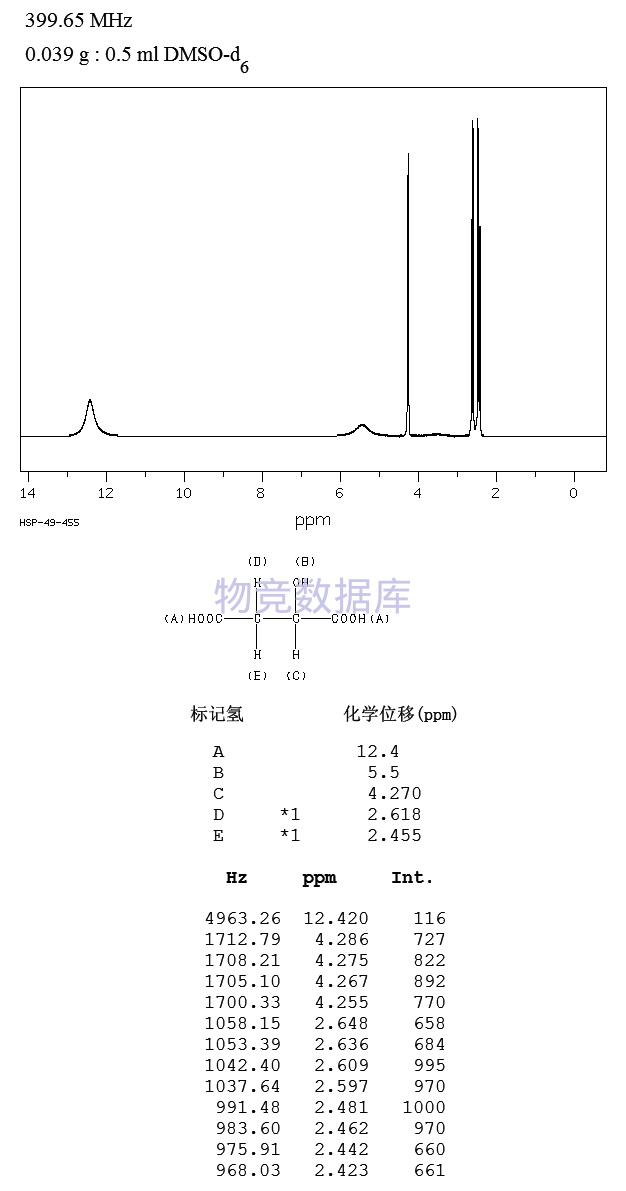 L 苹果酸l Malic Acid97 67 6参数,分子结构式,图谱信息 物竞化学品数据库 专业、全面的化学品基础数据库