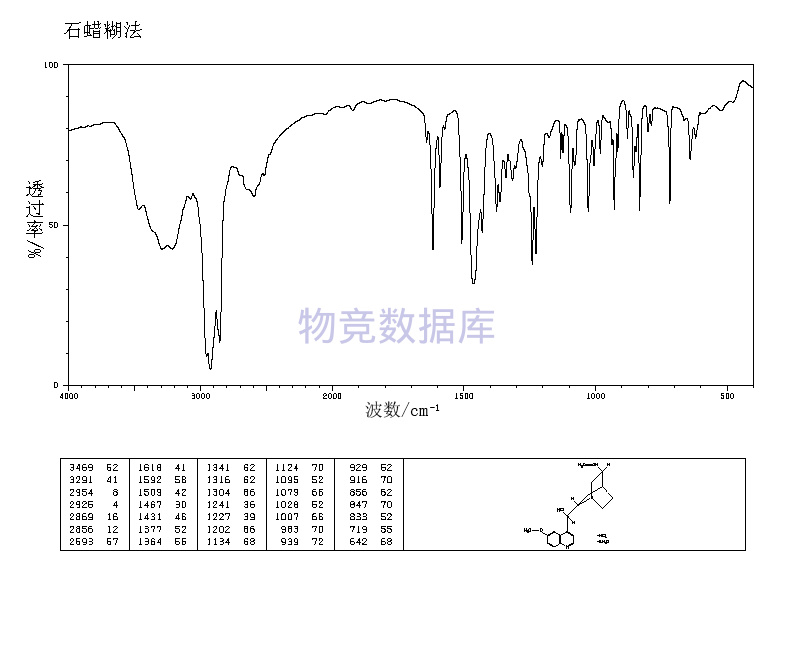金鸡纳碱单盐酸盐quinine Chloride130 89 2参数,分子结构式,图谱信息 物竞化学品数据库 专业、全面的化学品基础数据库
