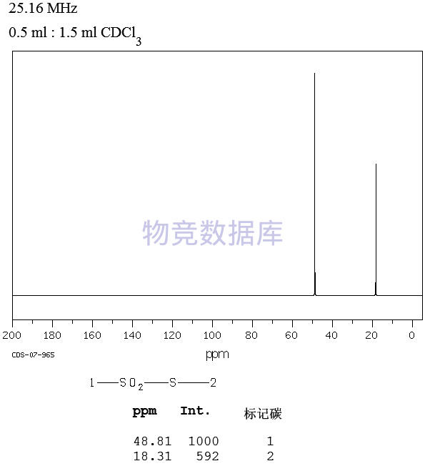 甲基甲基硫代甲砜s Methyl Methanethiosulfonate2949 92 0参数,分子结构式,图谱信息 物竞化学品