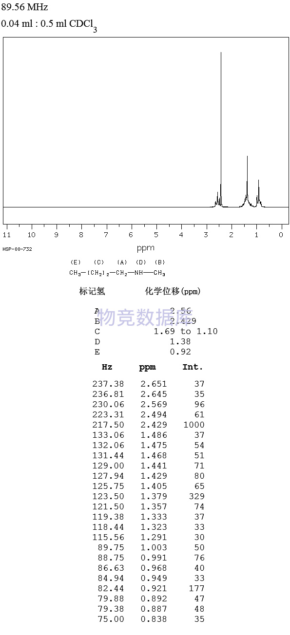N 甲基丁胺n Methyl 1 Butylamine110 68 9参数,分子结构式,图谱信息 物竞化学品数据库 专业、全面的化学