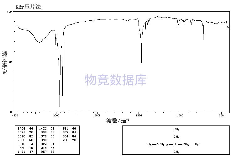 十六烷基二甲基乙基溴化铵cetyldimethylethylammonium Bromide124 03 8参数,分子结构式,图谱信息