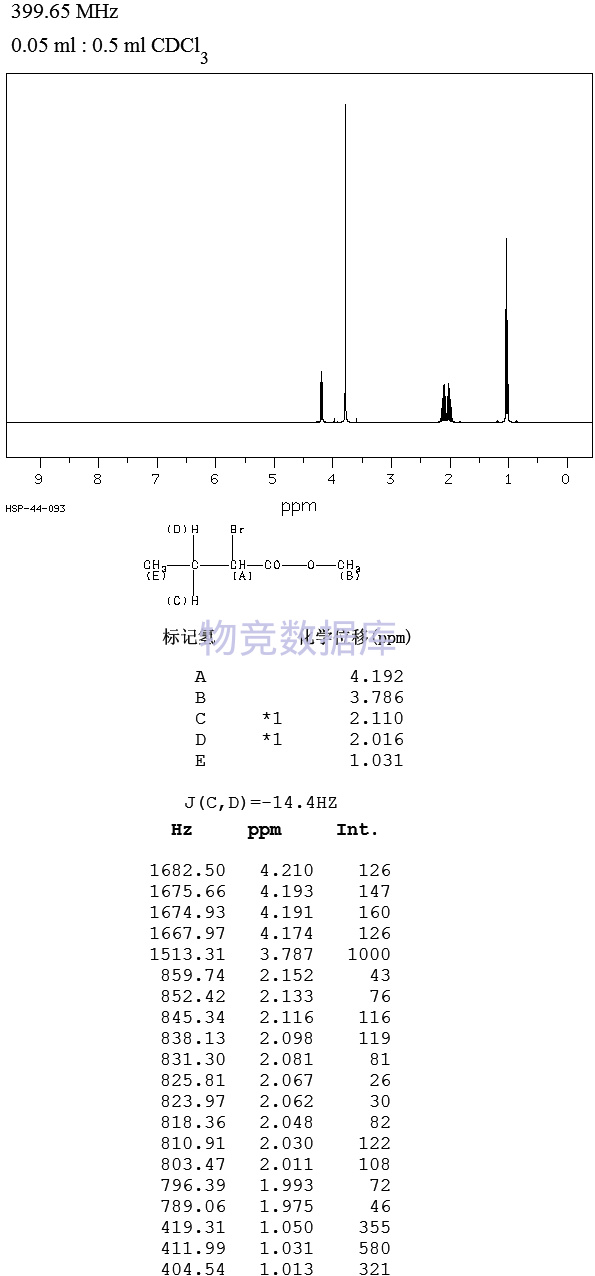 2 溴丁酸甲酯methyl 2 Bromobutyrate3196 15 4参数,分子结构式,图谱信息 物竞化学品数据库 专业、全面