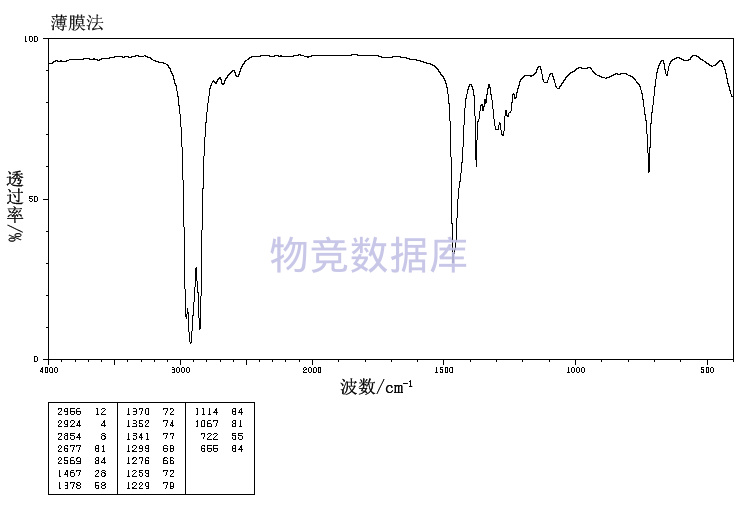 1 癸硫醇1 Decanethiol143 10 2参数,分子结构式,图谱信息 物竞化学品数据库 专业、全面的化学品基础数据库
