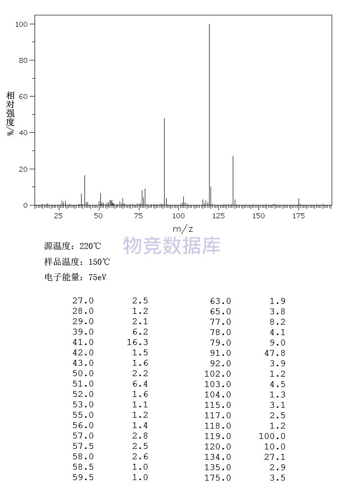 叔丁苯tert Butylbenzene98 06 6参数,分子结构式,图谱信息 物竞化学品数据库 专业、全面的化学品基础数据库