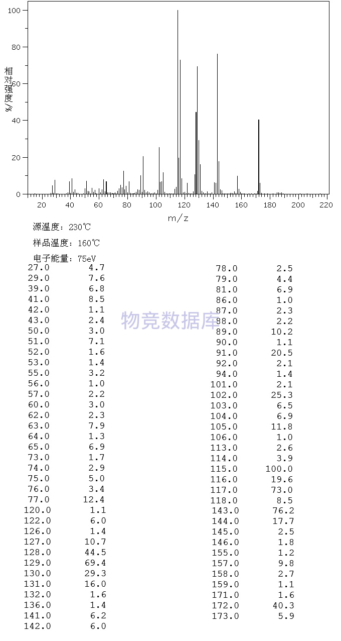 苯基庚炔1 Phenyl 1 Heptyne14374 45 9参数,分子结构式,图谱信息 物竞化学品数据库 专业、全面的化学品基础数据库
