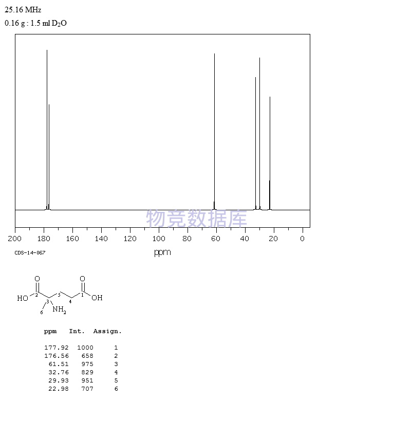 Dl 2 甲基谷氨酸dl 2 Methylglutamic Acid71 90 9参数,分子结构式,图谱信息 物竞化学品数据库 专业