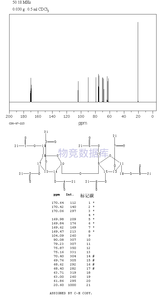蔗糖八乙酸酯sucrose Octaacetate126 14 7参数,分子结构式,图谱信息 物竞化学品数据库 专业、全面的化学品基础数据库