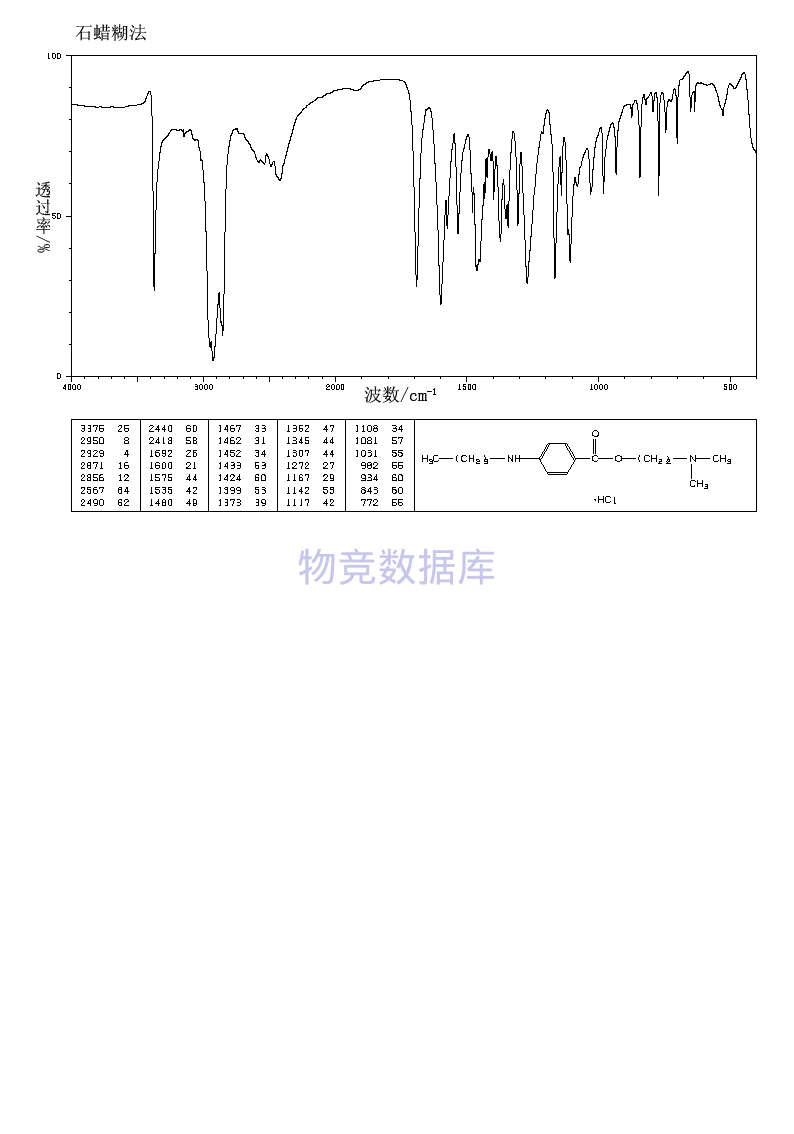 盐酸丁卡因tetracaine Hydrochloride136 47 0参数,分子结构式,图谱信息 物竞化学品数据库 专业、全面的