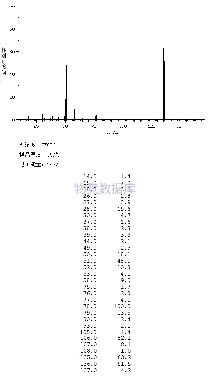 N 甲基烟酰胺n Methylnicotinamide114 33 0参数,分子结构式,图谱信息 物竞化学品数据库 专业、全面的化学