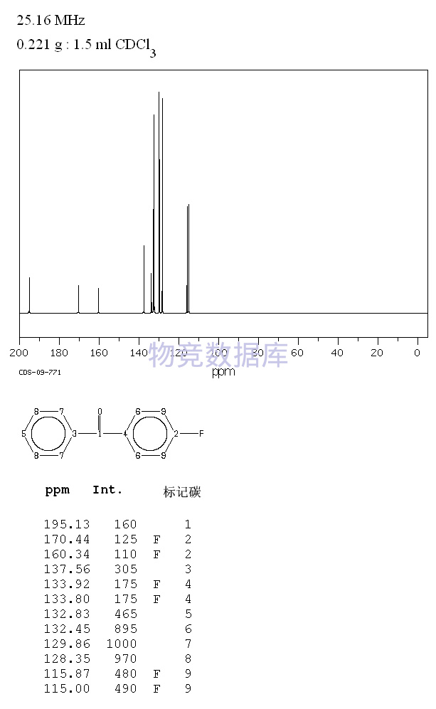对氟二苯甲酮4 Fluorobenzophenone345 83 5参数,分子结构式,图谱信息 物竞化学品数据库 专业、全面的化学品