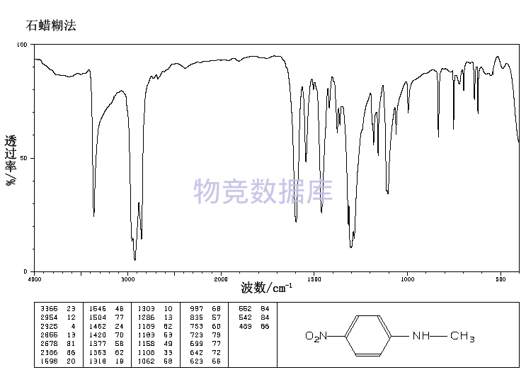 N 甲基对硝基苯胺n Methyl 4 Nitroaniline100 15 2参数,分子结构式,图谱信息 物竞化学品数据库 专业