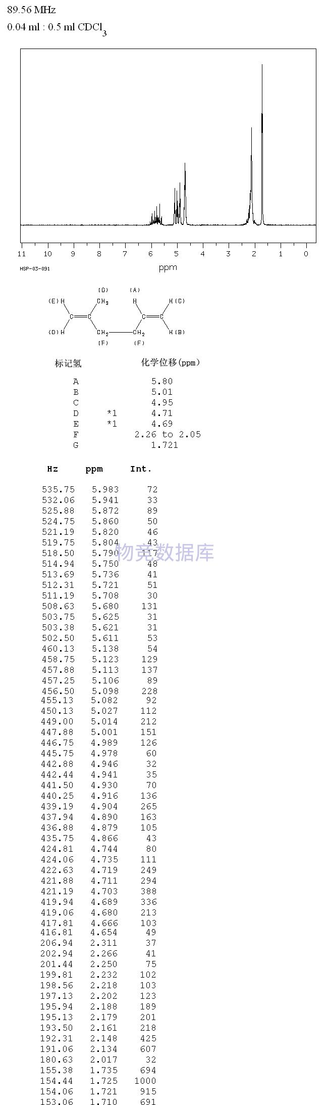 2 甲基 15 己二烯2 Methyl 15 Hexadiene4049 81 4参数,分子结构式,图谱信息 物竞化学品数据库