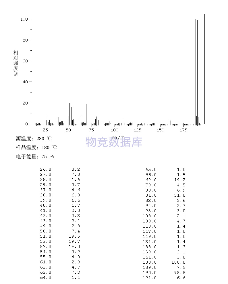4 溴间苯二酚4 Bromoresorcinol6626 15 9参数,分子结构式,图谱信息 物竞化学品数据库 专业、全面的化学品基础数据库
