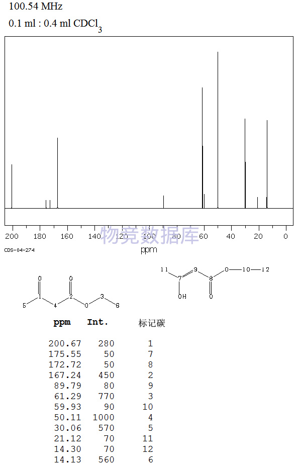 乙酰乙酸乙酯ethyl Acetoacetate141 97 9参数,分子结构式,图谱信息 物竞化学品数据库 专业、全面的化学品基础数据库