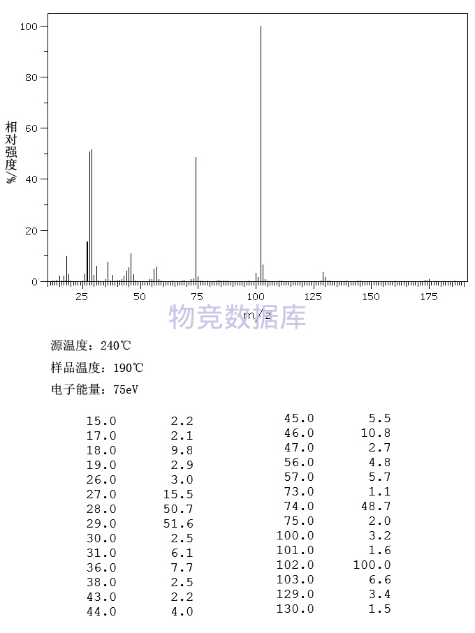 氨基丙二酸二乙酯盐酸盐diethyl Aminomalonate Hydrochloride13433 00 6参数,分子结构式,图谱