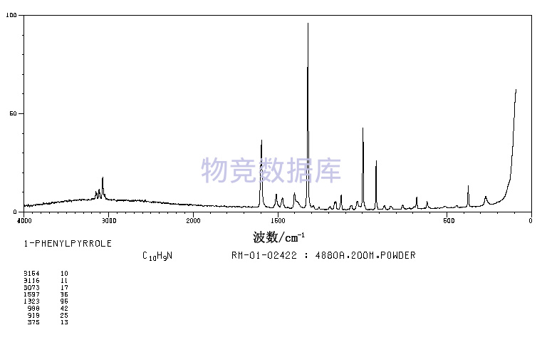 苯基吡咯1 Phenylpyrrole635 90 5参数,分子结构式,图谱信息 物竞化学品数据库 专业、全面的化学品基础数据库