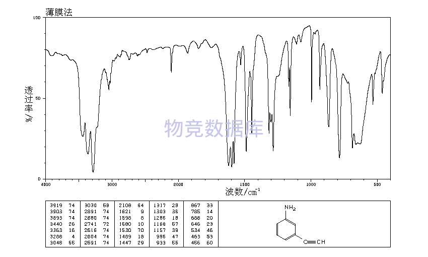 间乙炔基苯胺m Ethnylaniline54060 30 9参数,分子结构式,图谱信息 物竞化学品数据库 专业、全面的化学品基础数据库