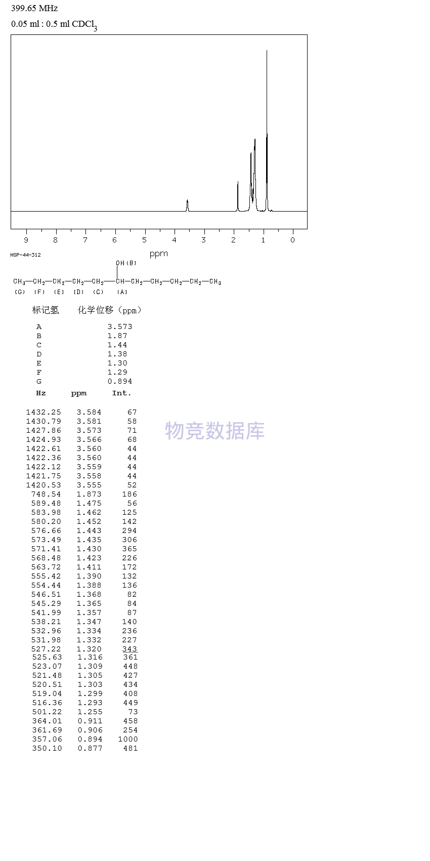 6 十一烷醇6 Undecanol23708 56 7参数,分子结构式,图谱信息 物竞化学品数据库 专业、全面的化学品基础数据库