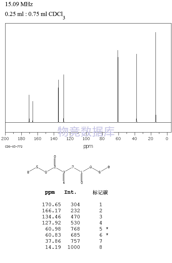 衣康酸二甲酯diethyl Itaconate2409 52 1参数,分子结构式,图谱信息 物竞化学品数据库 专业、全面的化学品基础数据库