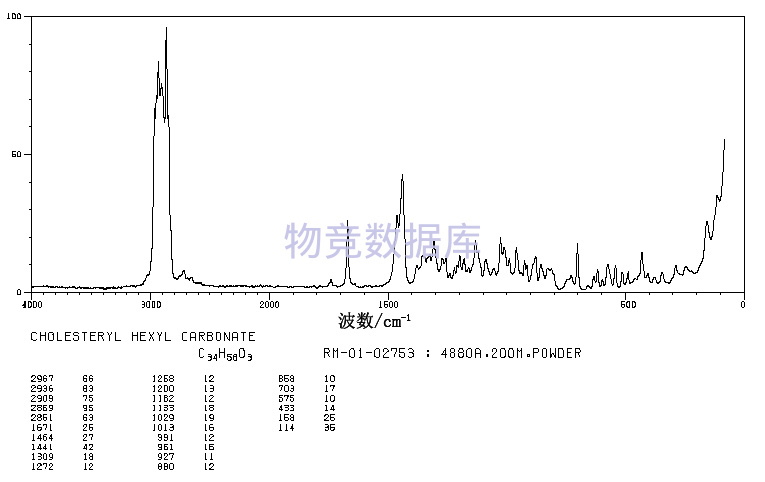 胆固醇正己基碳酸盐cholesterol N Hexyl Carbonate15455 80 8参数,分子结构式,图谱信息 物竞化学