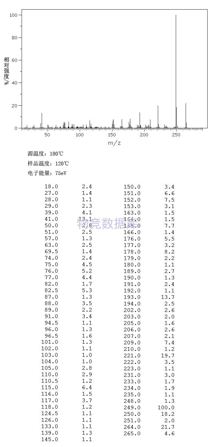 2 叔丁基蒽醌2 Tert Butylanthraquinone84 47 9参数,分子结构式,图谱信息 物竞化学品数据库 专业
