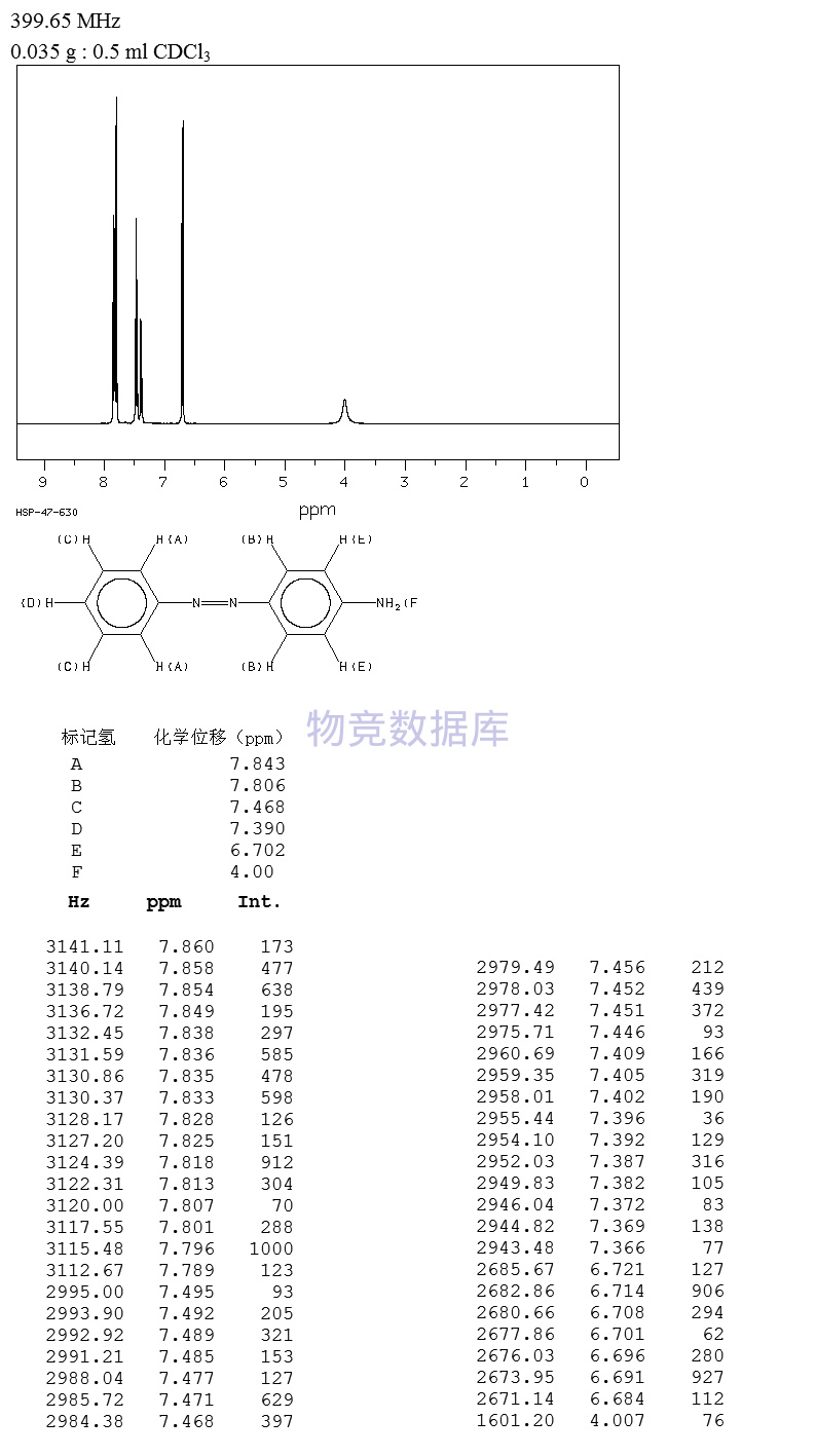 对氨基偶氮苯p Aminoazobenzene60 09 3参数,分子结构式,图谱信息 物竞化学品数据库 专业、全面的化学品基础数据库