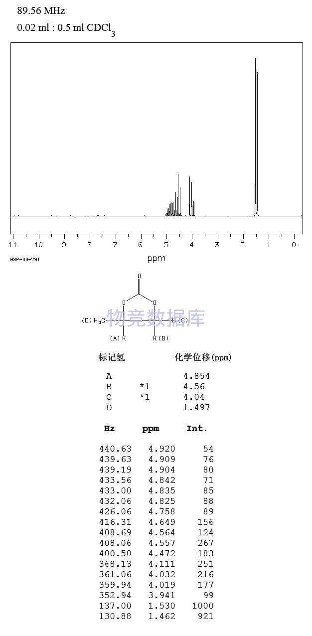 12 丙二醇碳酸酯12 Propylene Carbonate108 32 7参数,分子结构式,图谱信息 物竞化学品数据库 专业