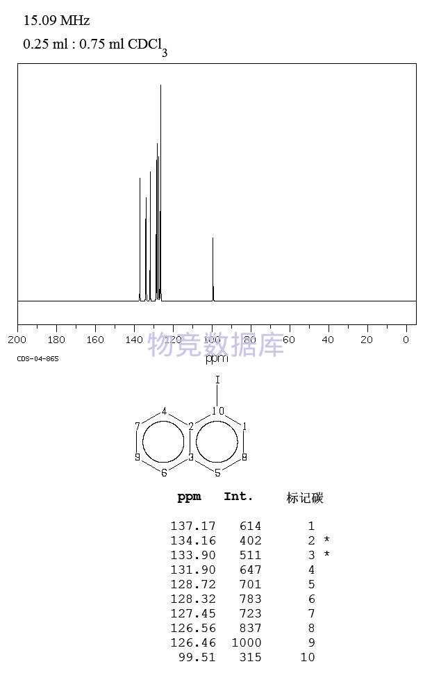 1 碘萘1 Iodonaphthalene90 14 2参数,分子结构式,图谱信息 物竞化学品数据库 专业、全面的化学品基础数据库