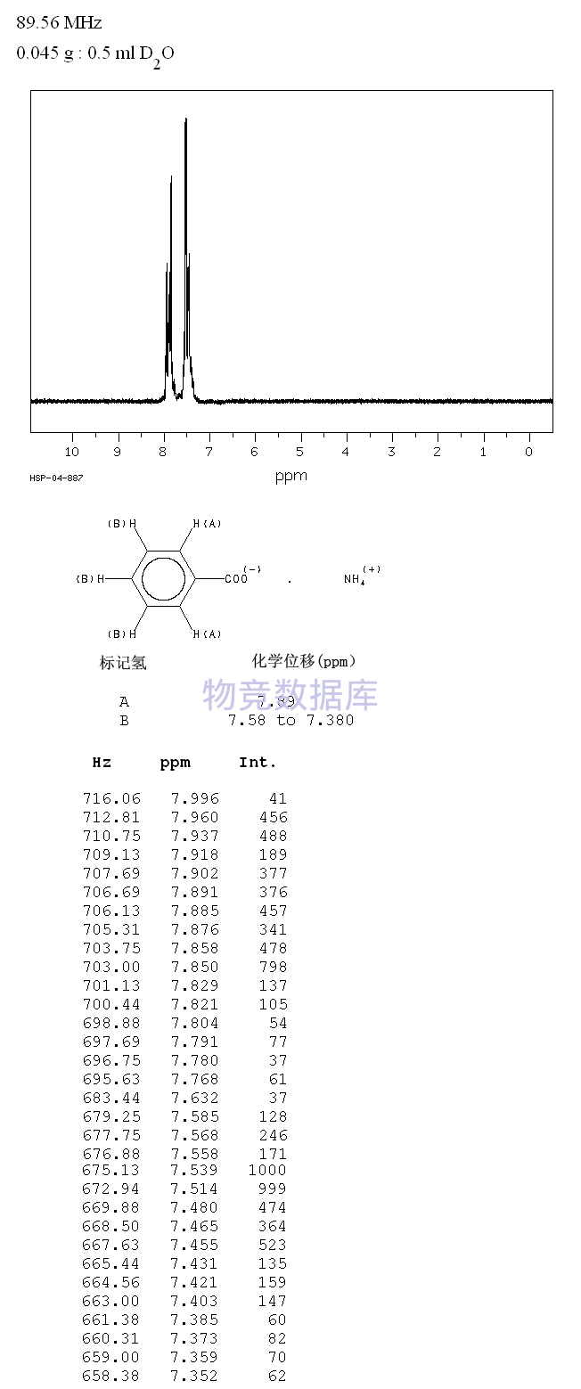 苯甲酸铵盐ammonium Benzoate1863 63 4参数,分子结构式,图谱信息 物竞化学品数据库 专业、全面的化学品基础数据库