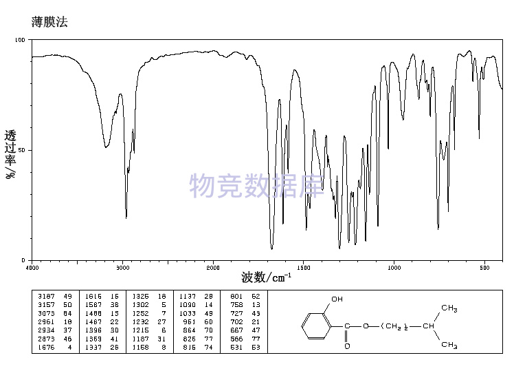 水杨酸异戊酯isoamyl Salicylate87 20 7参数,分子结构式,图谱信息 物竞化学品数据库 专业、全面的化学品基础数据库