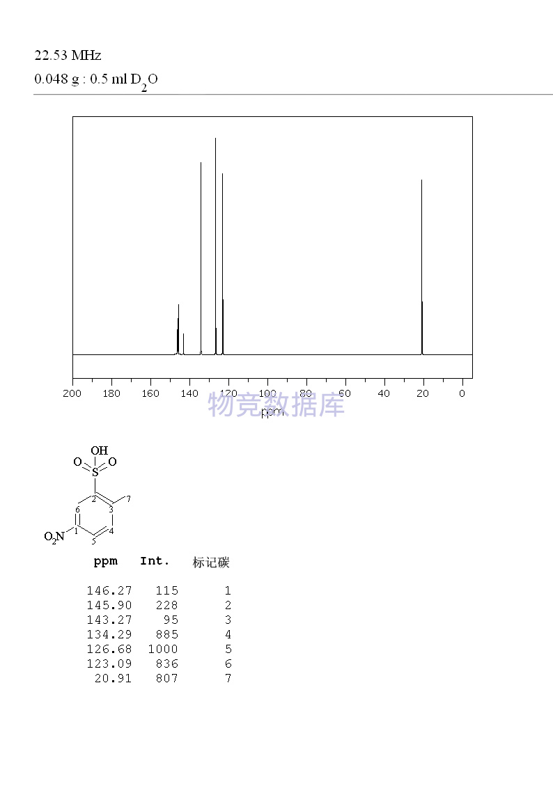 对硝基甲苯邻磺酸4 Nitrotoluenesulfonic Acid121 03 9参数,分子结构式,图谱信息 物竞化学品数据库