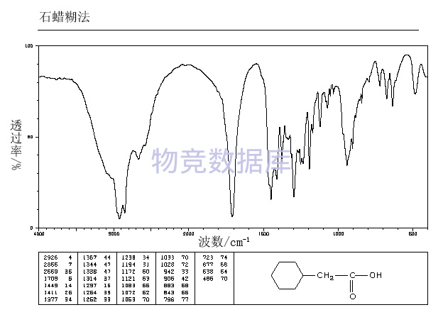 环己基乙酸cyclohexylacetic Acid5292 21 7参数,分子结构式,图谱信息 物竞化学品数据库 专业、全面的化学