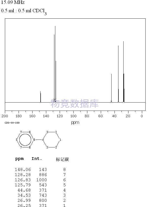 苯基环己烷phenylcyclohexane827 52 1参数,分子结构式,图谱信息 物竞化学品数据库 专业、全面的化学品基础数据库