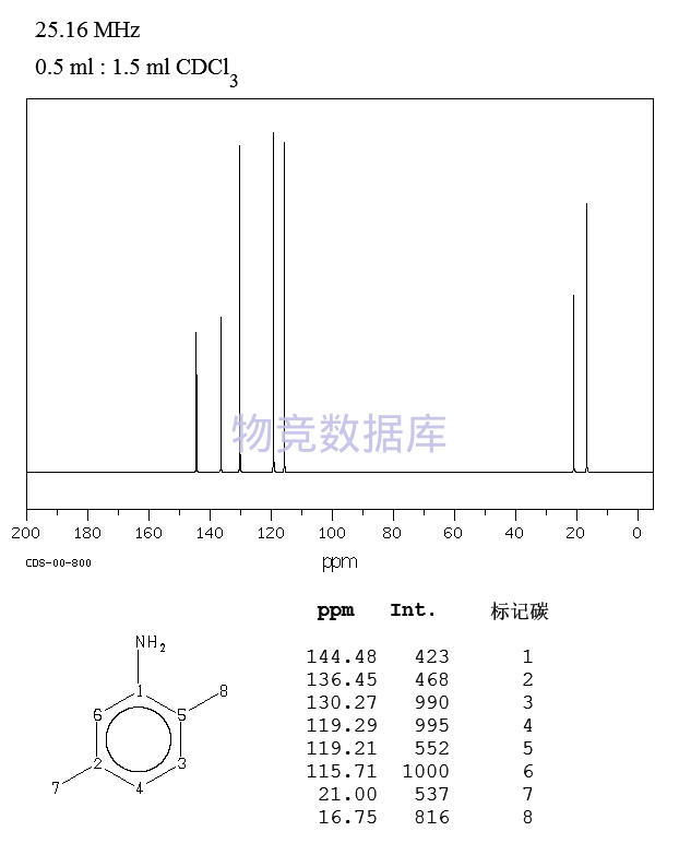 25 二甲基苯胺25 Xylidine95 78 3参数,分子结构式,图谱信息 物竞化学品数据库 专业、全面的化学品基础数据库