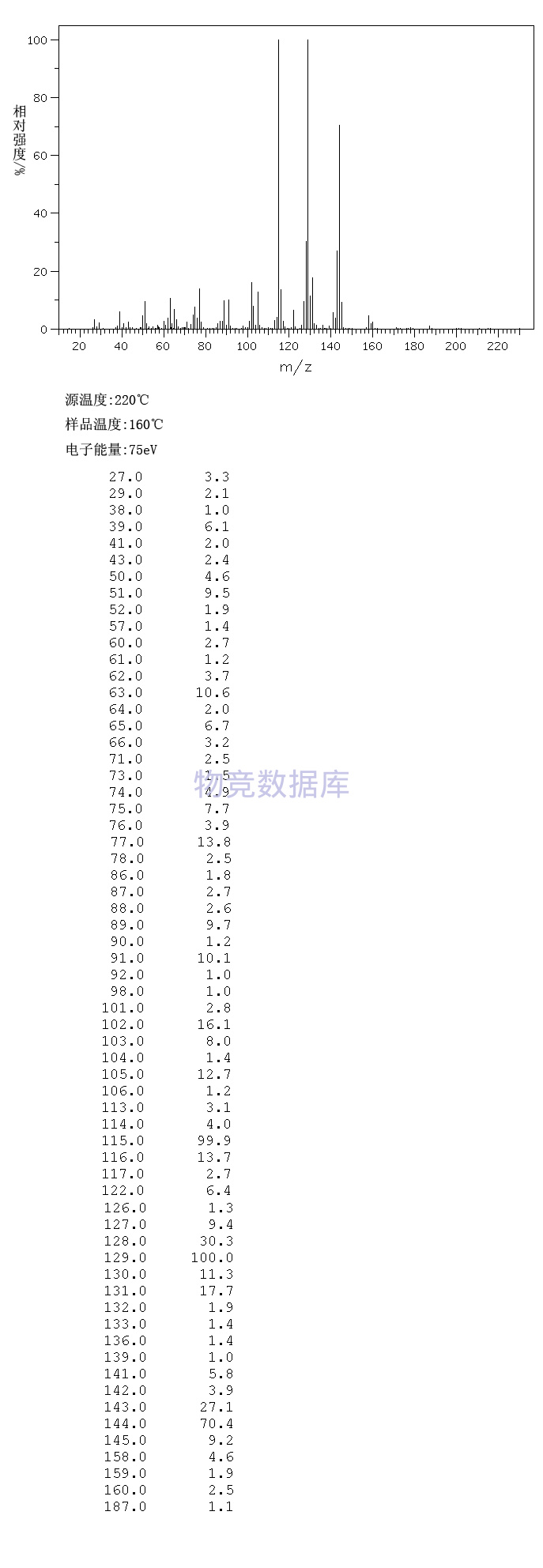 1 苯基戊炔1 Phenyl 1 Pentyne4250 81 1参数,分子结构式,图谱信息 物竞化学品数据库 专业、全面的化学品基础数据库