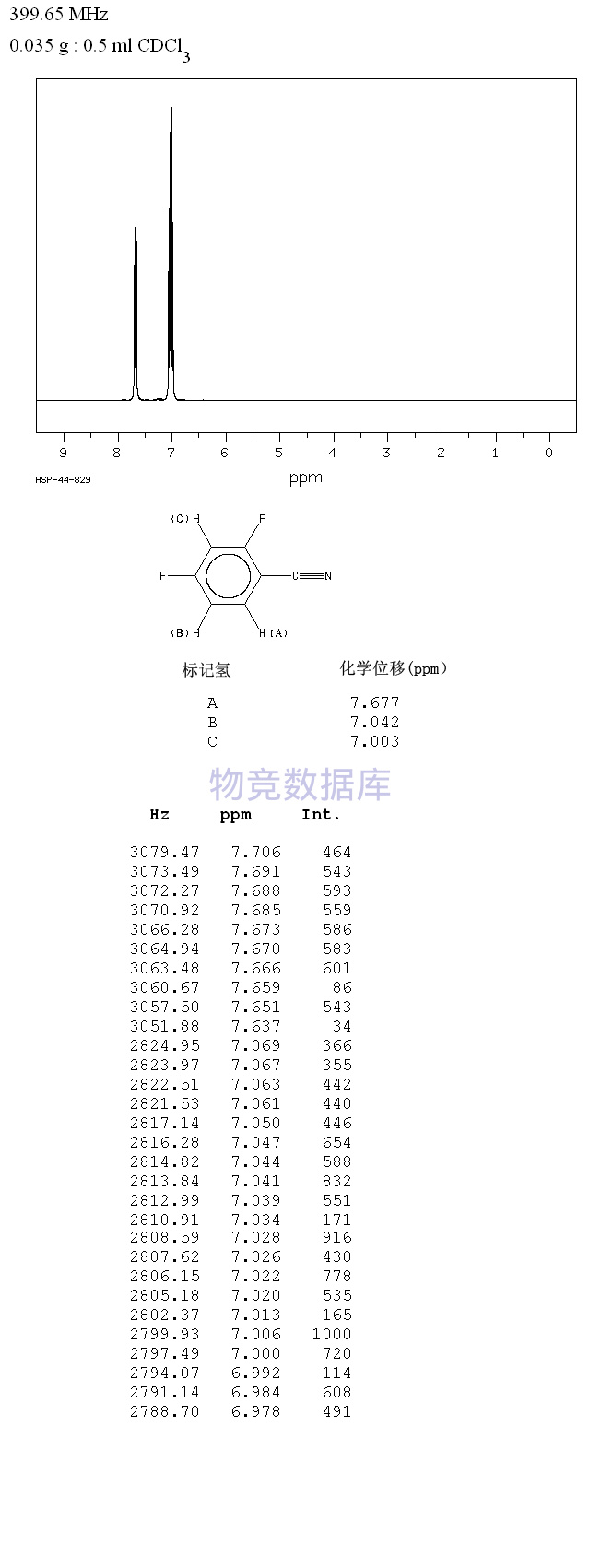 24 二氟苯腈24 Difluorobenzonitrile3939 09 1参数,分子结构式,图谱信息 物竞化学品数据库 专业