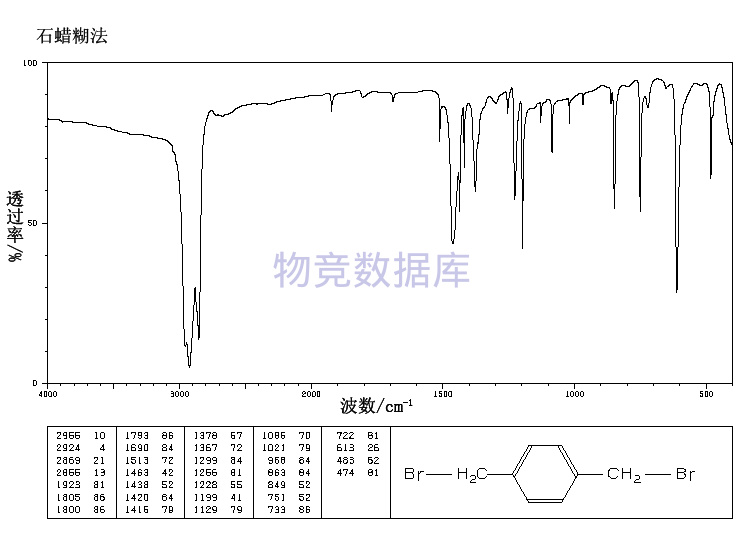 αα 二溴对二甲苯αα Dibromo P Xylene623 24 5参数,分子结构式,图谱信息 物竞化学品数据库 专业