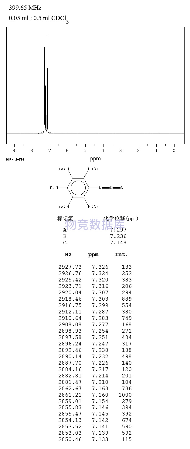 异硫氰酸苯酯phenyl Isothiocyanate103 72 0参数,分子结构式,图谱信息 物竞化学品数据库 专业、全面的化学