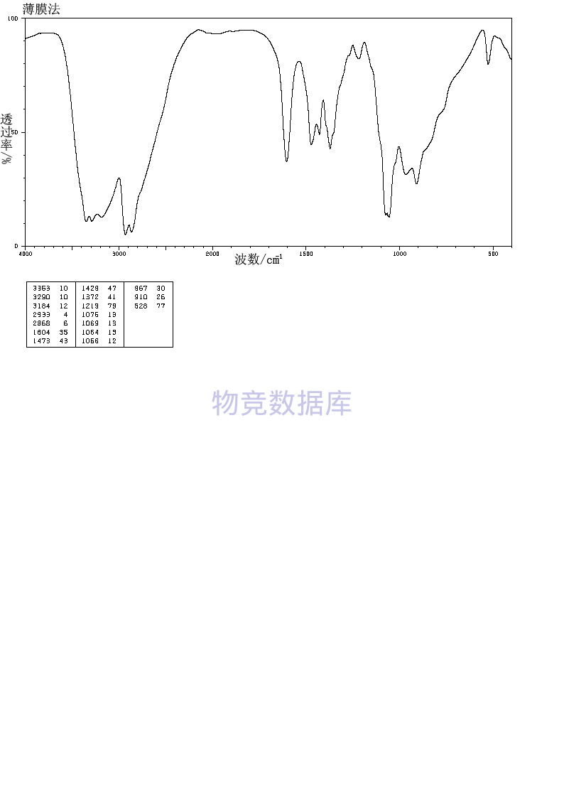3 氨基 1 丙醇3 Amino 1 Propanol156 87 6参数,分子结构式,图谱信息 物竞化学品数据库 专业、全面的化学